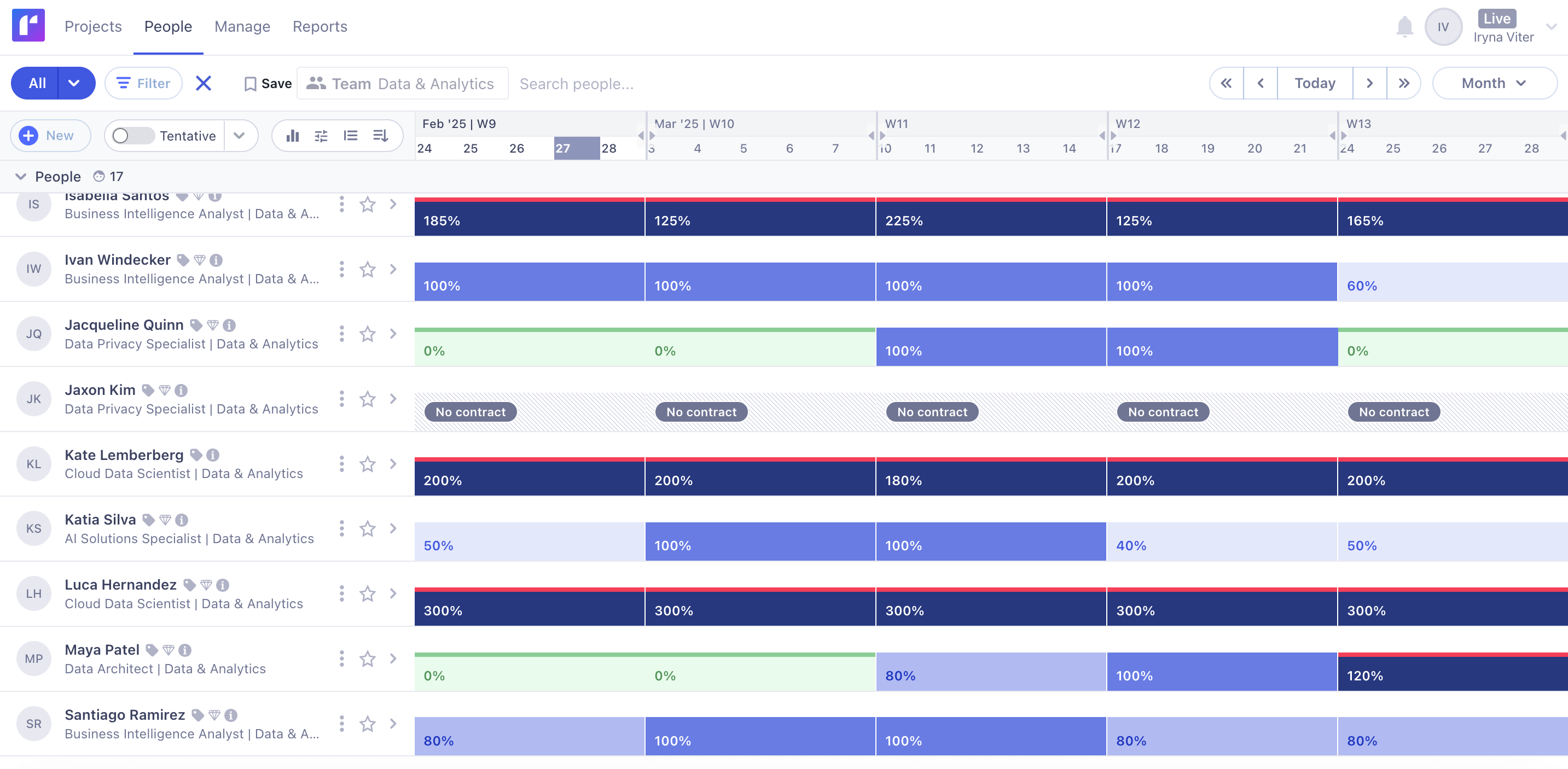 Workload vs. Capacity: What Managers Get Wrong | Runn